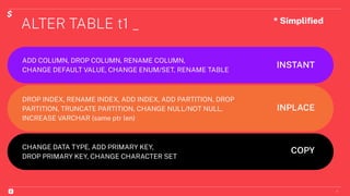 Introducing Spirit - Online Schema Change | PDF | Databases | Computer ...