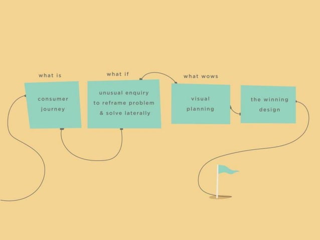Introducing square root | PPTX