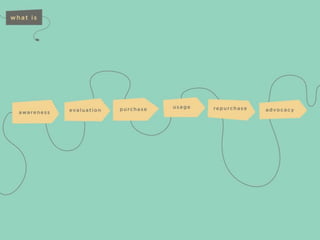 Introducing square root | PPTX