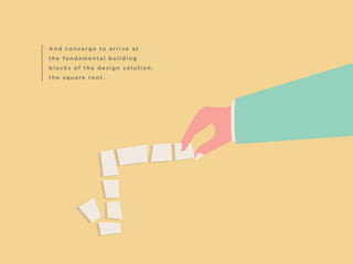 Introducing square root | PPTX