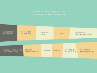Introducing square root | PPTX
