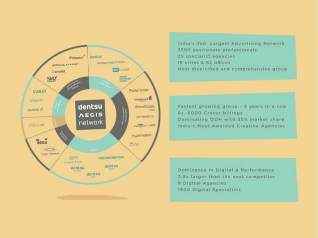 Introducing square root | PPTX | Business and Finance