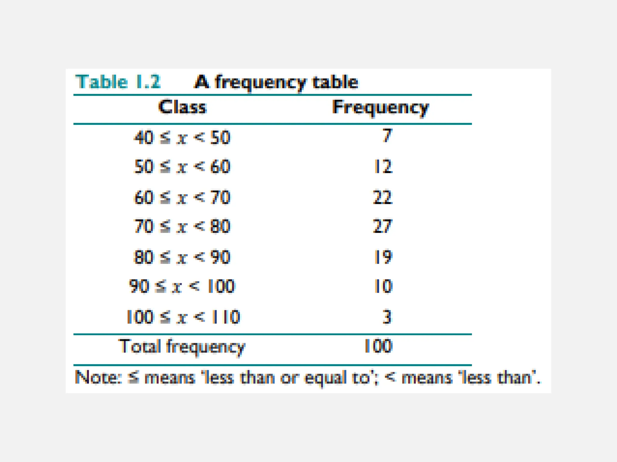 Introducing Statistics (basic introduction) | PPT