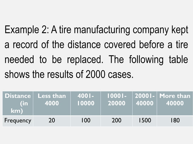 Introducing Statistics (basic introduction) | PPT