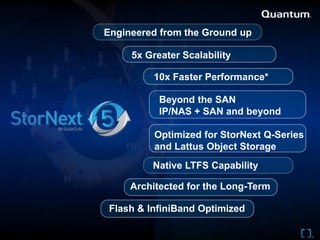 Introducing StorNext5 and Lattus | PDF