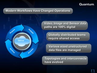 Introducing StorNext5 and Lattus | PDF