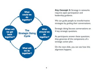 Introducing strategic doing | PPT