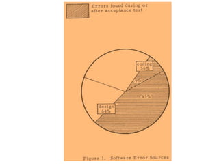 Introducing Systems Analysis Design Development | PPT