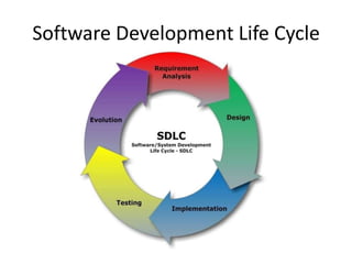 Introducing systems analysis, design & development Concepts | PPTX | Web Development | Internet