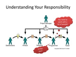 Introducing systems analysis, design & development Concepts | PPTX | Web Development | Internet
