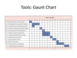 Introducing systems analysis, design & development Concepts | PPT