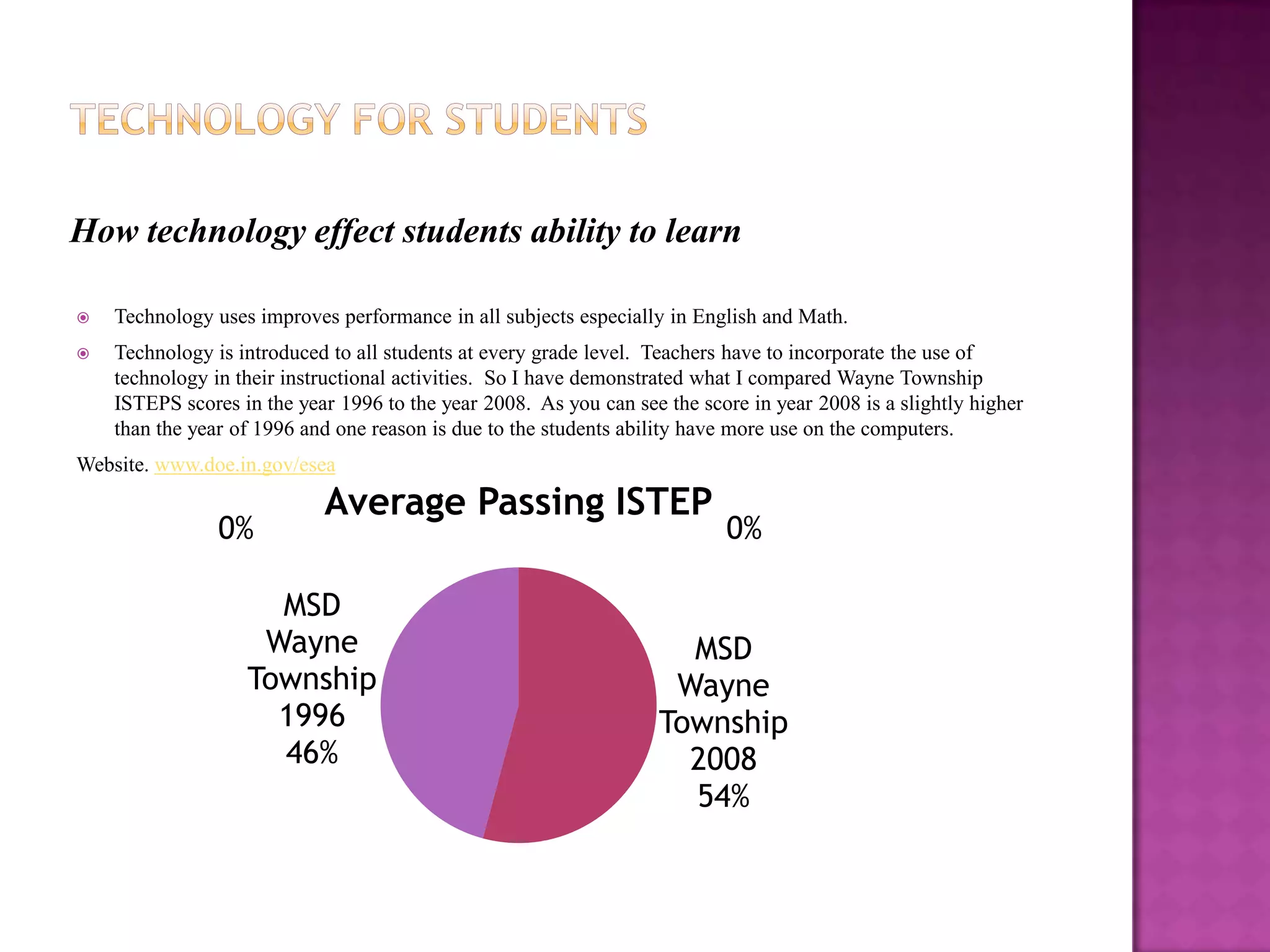 Introducing Technology Power Point | PPT