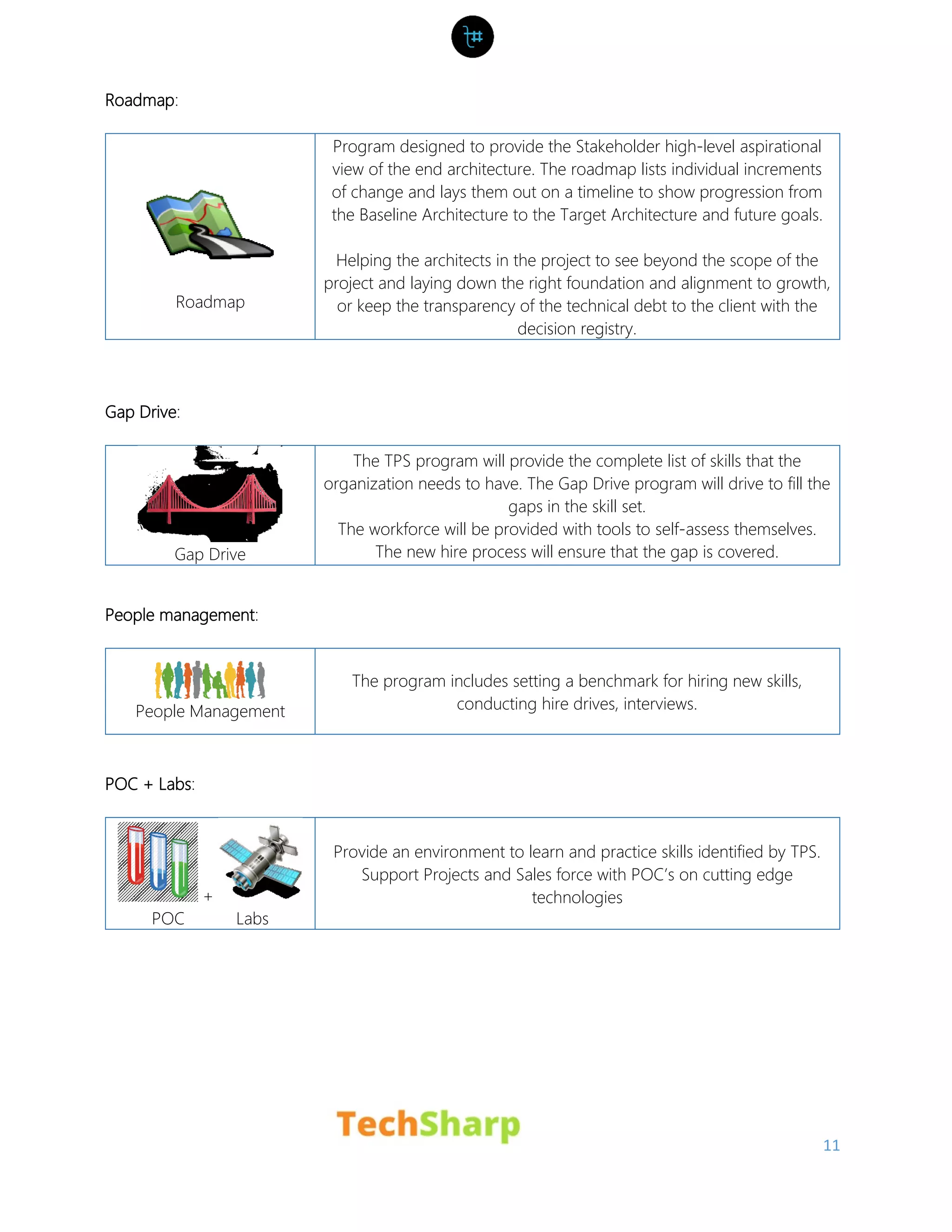 Introducing techsharp | PDF