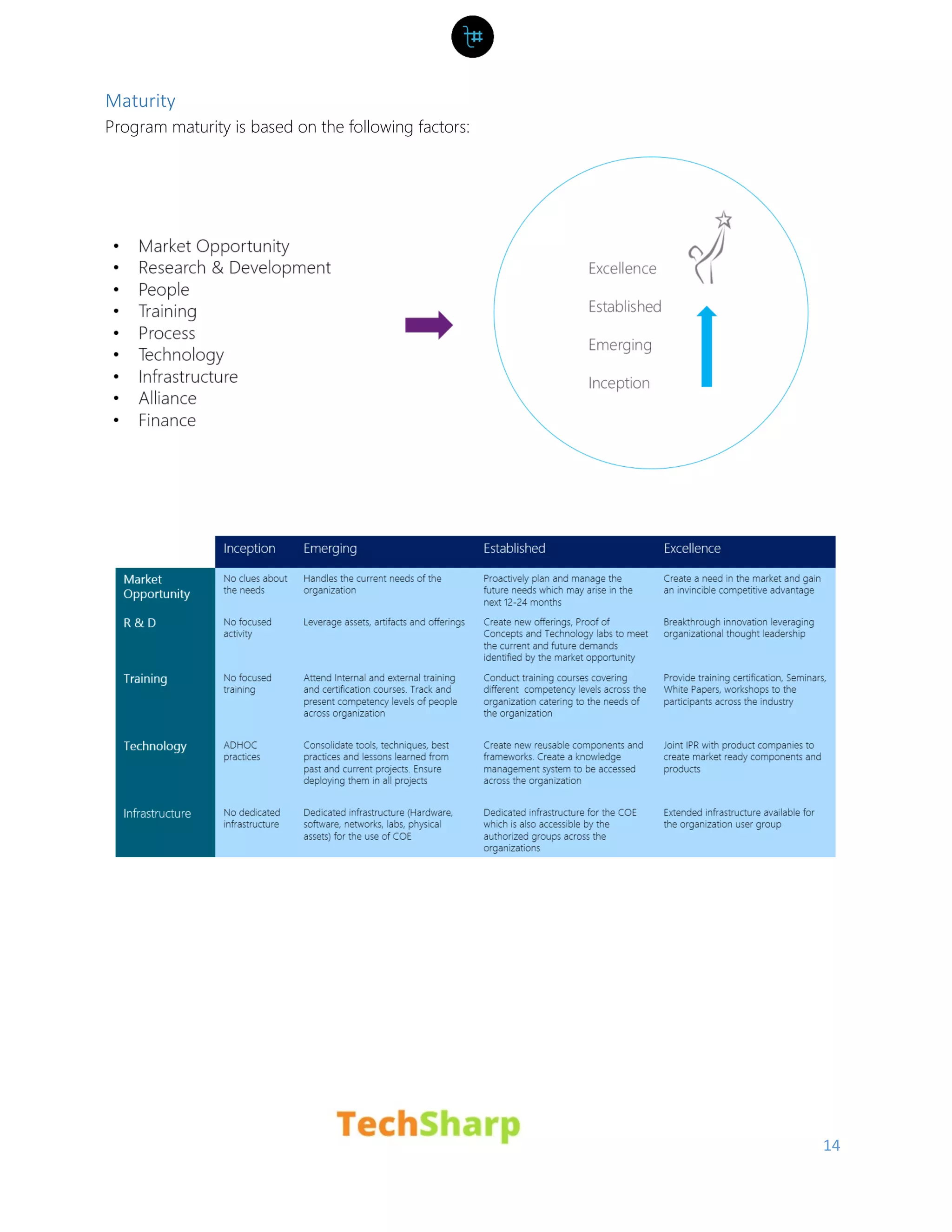 Introducing techsharp | PDF