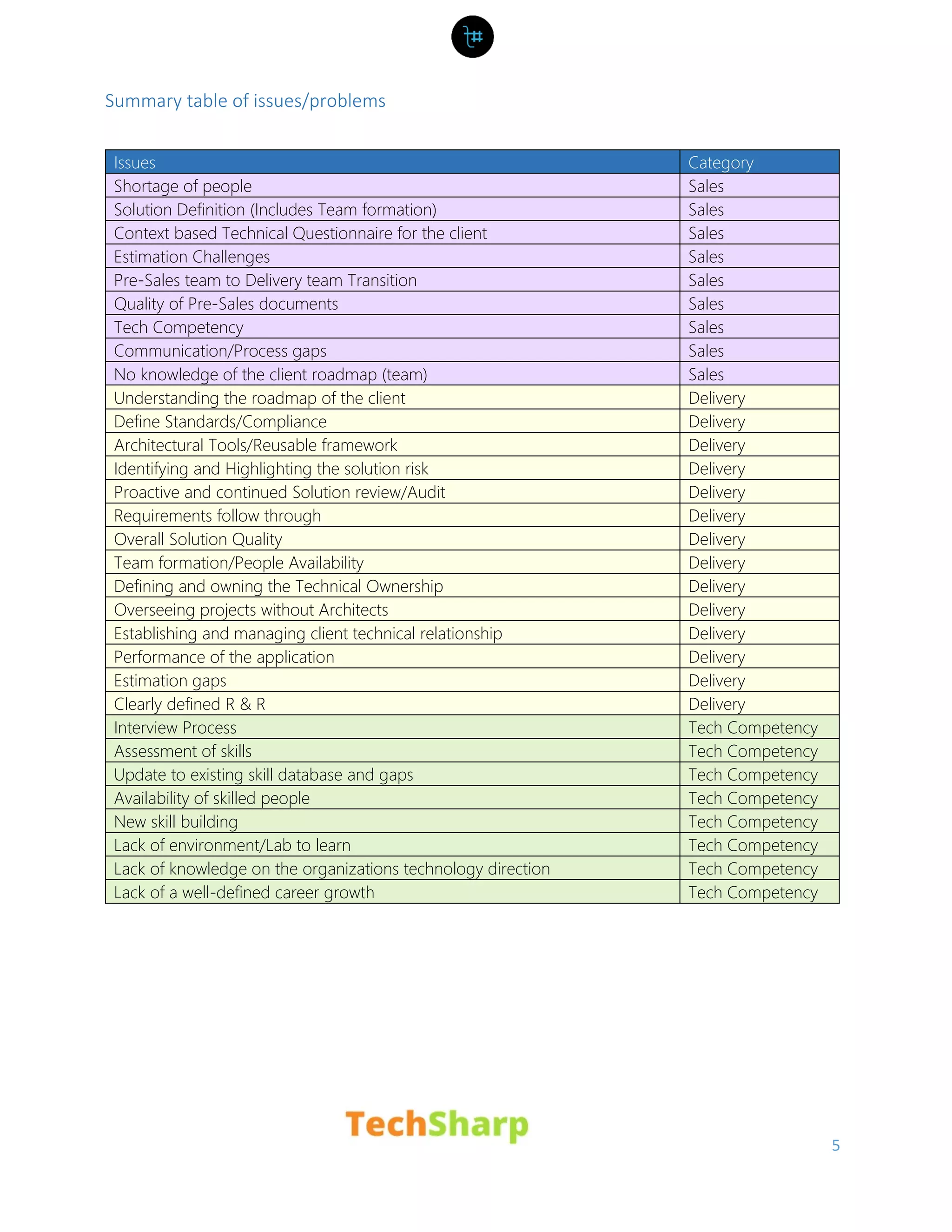 Introducing techsharp | PDF