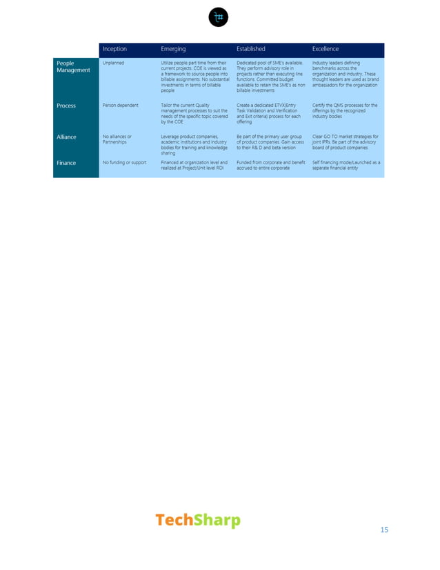 Introducing techsharp | PDF