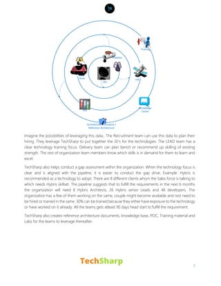 Introducing techsharp | PDF