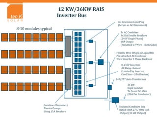 Introducing ten ksolar rais inverter bus 130809 | PPT