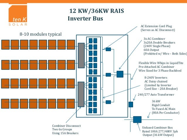 Introducing ten ksolar rais inverter bus 130809