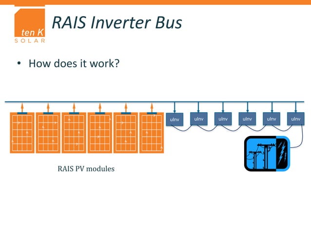 Introducing ten ksolar rais inverter bus 130809 | PPT