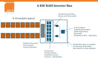 Introducing ten ksolar rais inverter bus 130809 | PPTX