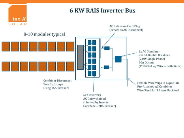 Introducing ten ksolar rais inverter bus 130809 | PPT