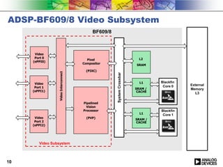 Introducing the ADSP BF609 Blackfin Processors | PPTX