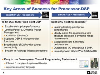 Introducing the ADSP BF609 Blackfin Processors | PPTX