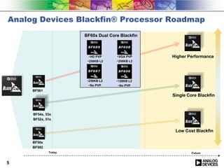 Introducing the ADSP BF609 Blackfin Processors | PPTX