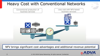 Introducing the ADVA FSP 150-GE110 Pro Series | PDF