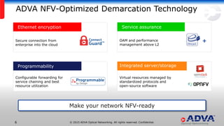 Introducing the ADVA FSP 150-GE110 Pro Series | PDF
