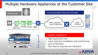 Introducing the ADVA FSP 150 ProVM – Assured Virtual Network Functions ...