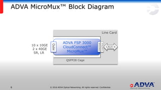 Introducing the ADVA MicroMux™ | PPT