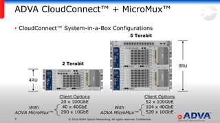 Introducing the ADVA MicroMux™ | PPT