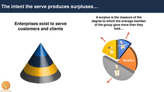 Introducing the Care and Growth thematic | PDF