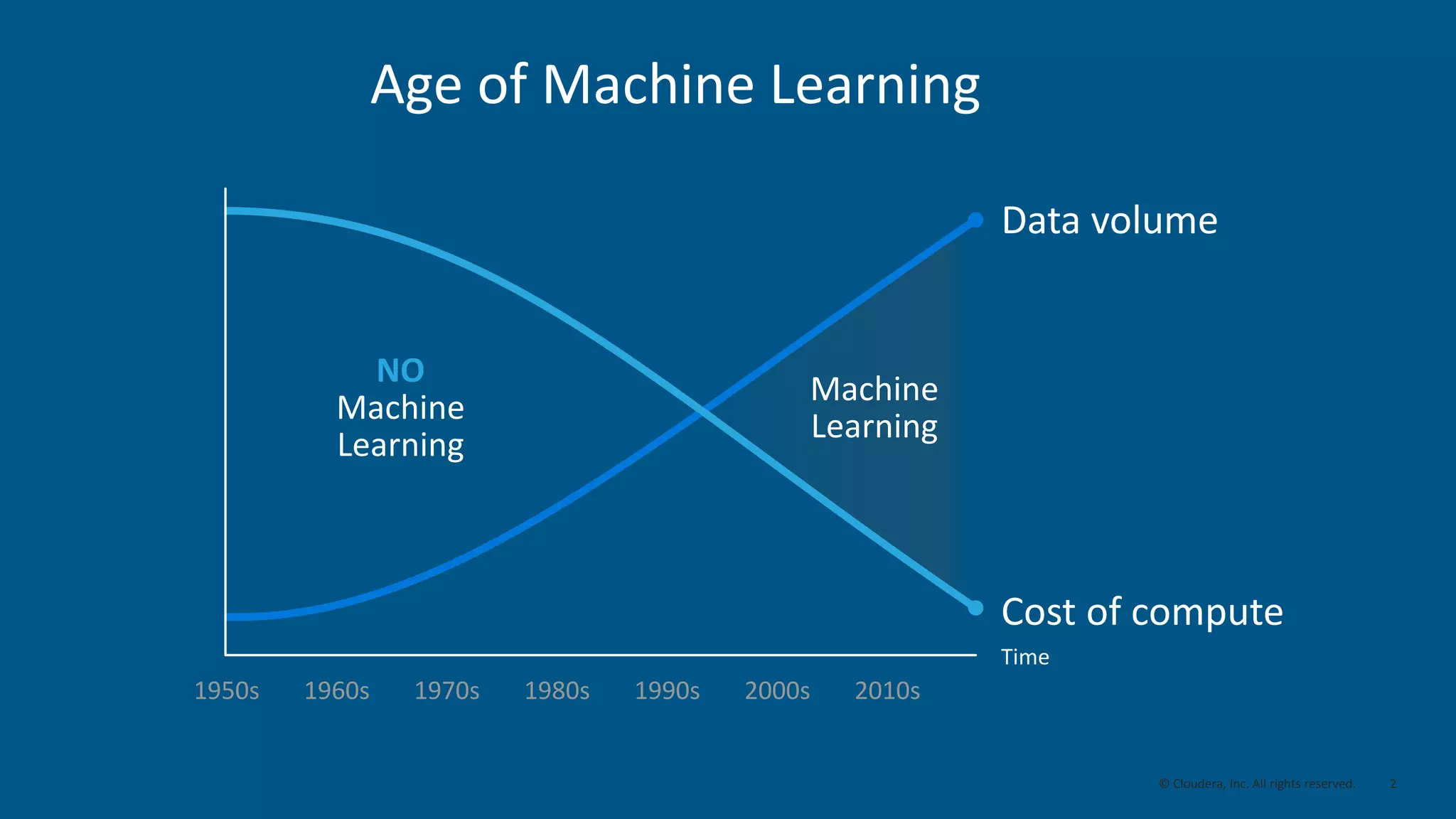 Part 1 Introducing The Cloudera Data Science Workbench Ppt