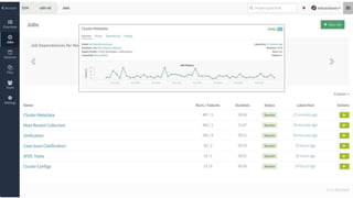 Part 1: Introducing the Cloudera Data Science Workbench | PPTX