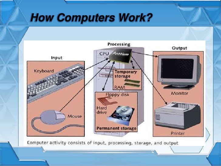 Introducing the computer