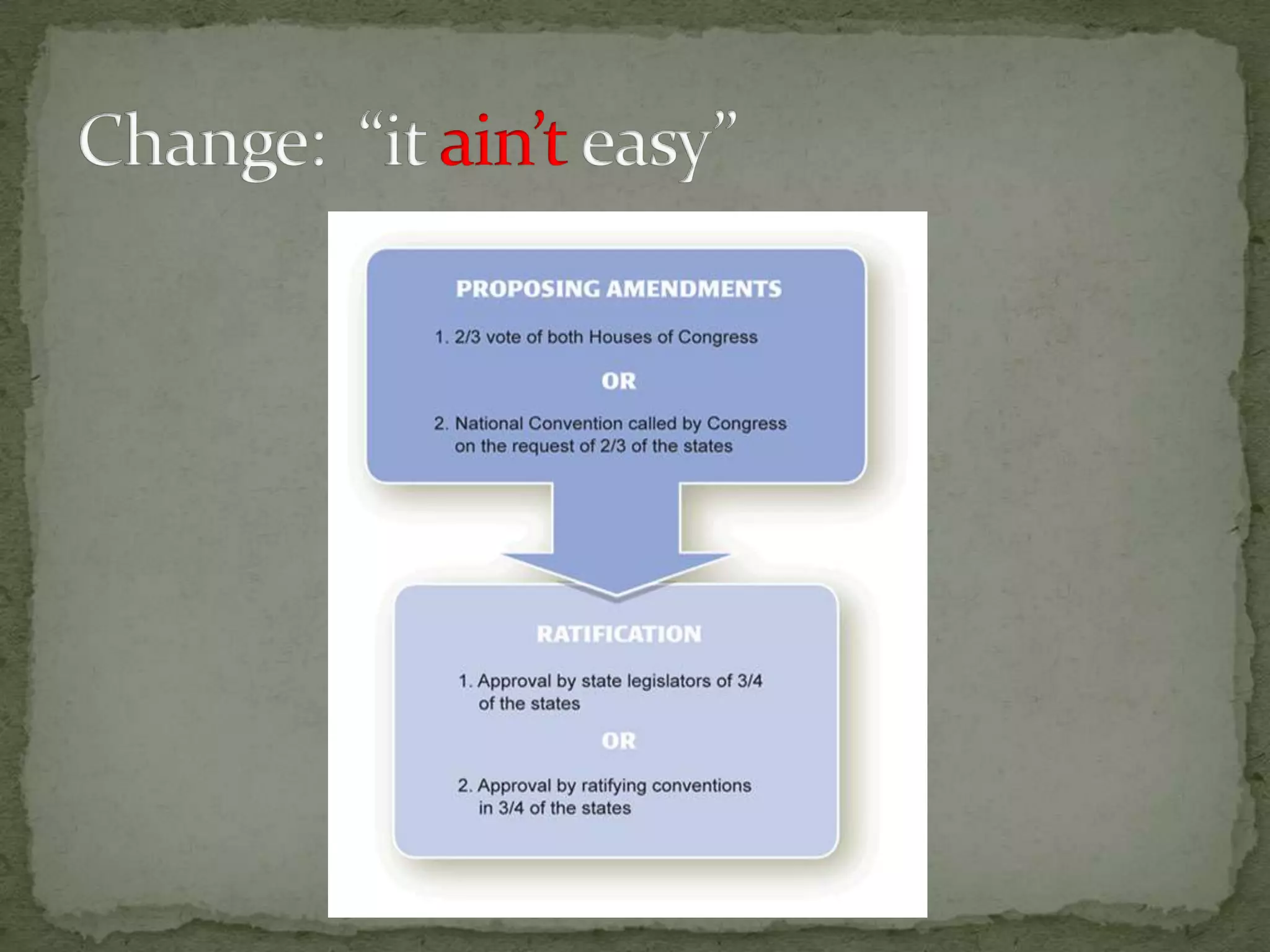 Introducing the constitution | PPT | Free Download