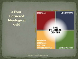 Introducing the constitution | PPT | Free Download