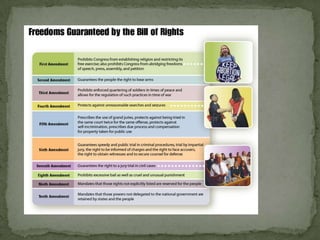 Introducing the constitution | PPT