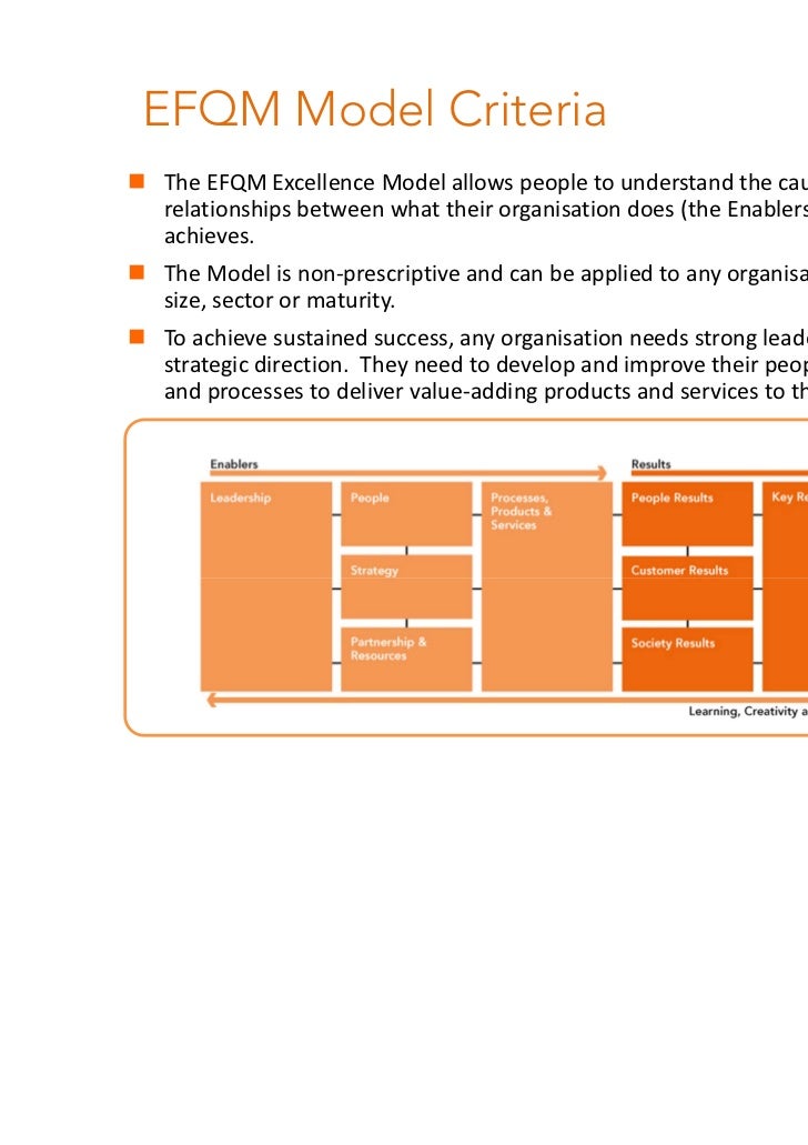 Introducing the EFQM model