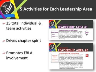 Introducing the FBLA-Middle Level High 5 Leadership Achievement Program ...