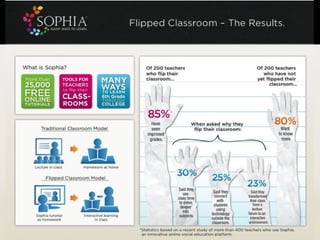 Introducing the flipped classroom! | PPT