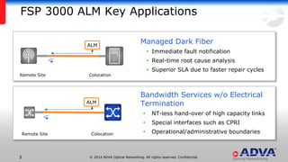 Introducing the FSP 3000 Access Link Monitoring Solution | PPTX