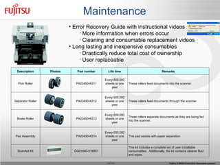 Introducing the Fujitsu fi-5950 Production Document Scanner | PPT