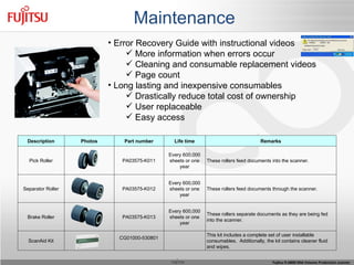 Introducing the Fujitsu fi-6800 Mid-Volume Production Scanner | PPT