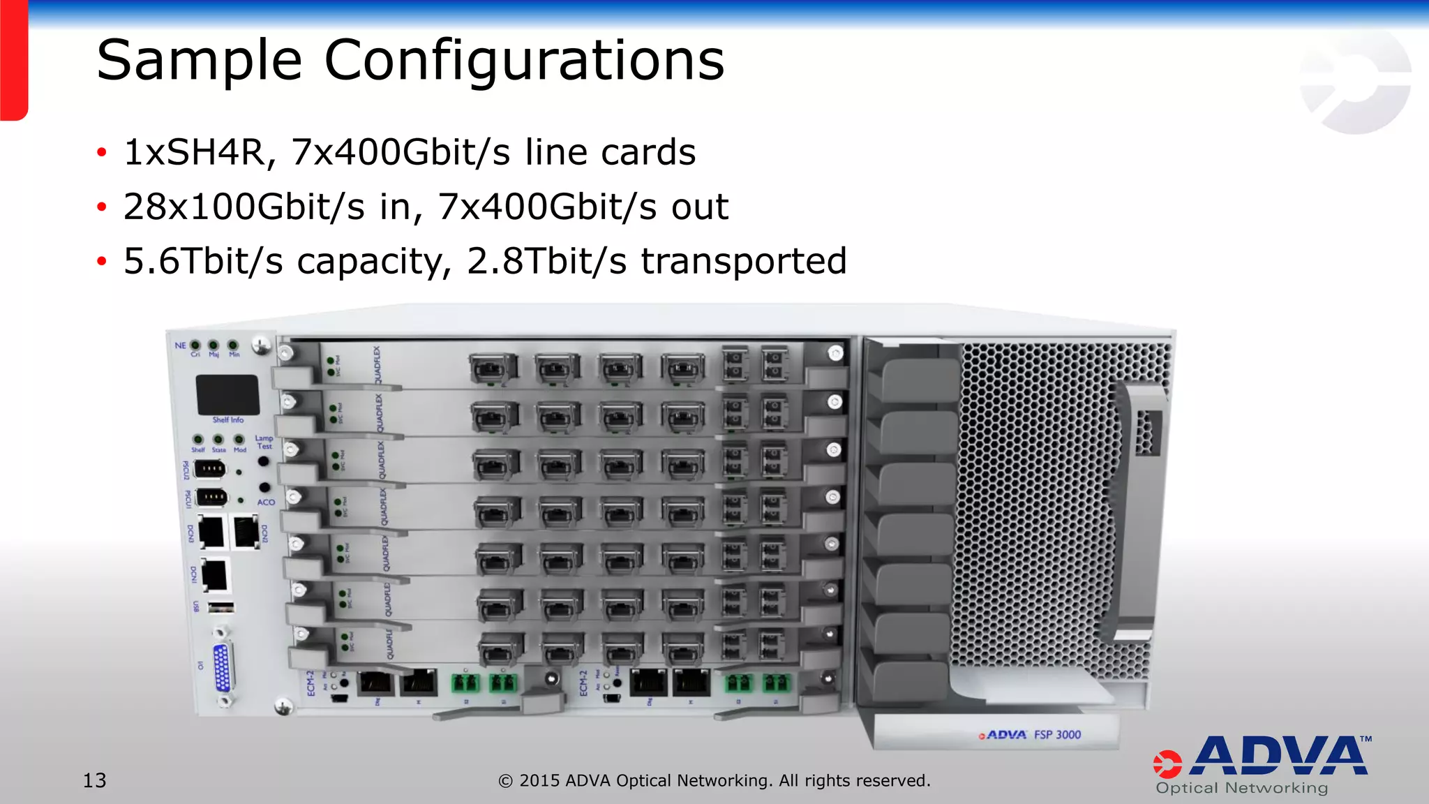 Introducing the Future of Data Center Interconnect Networks | PDF