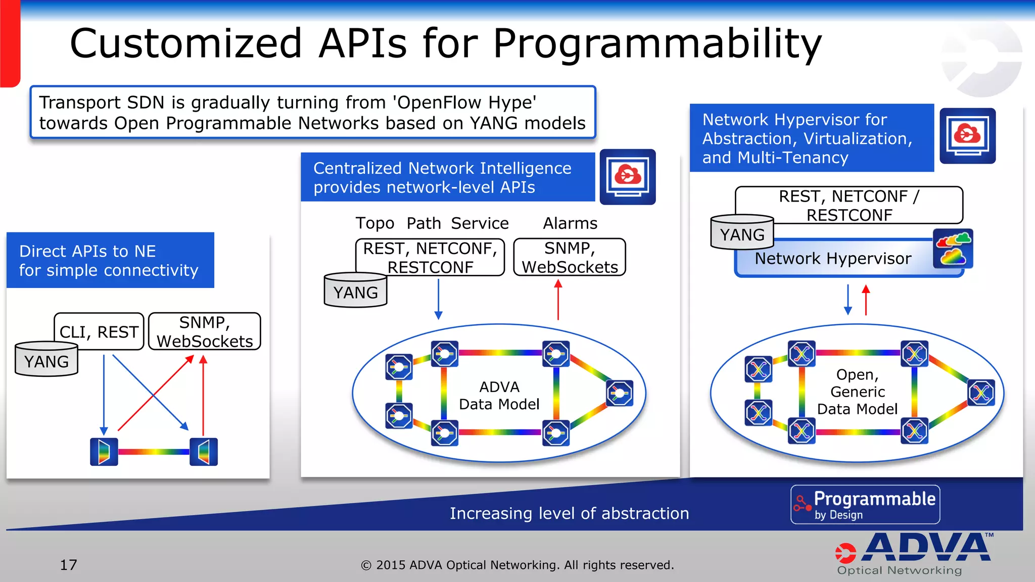 Introducing the Future of Data Center Interconnect Networks | PDF