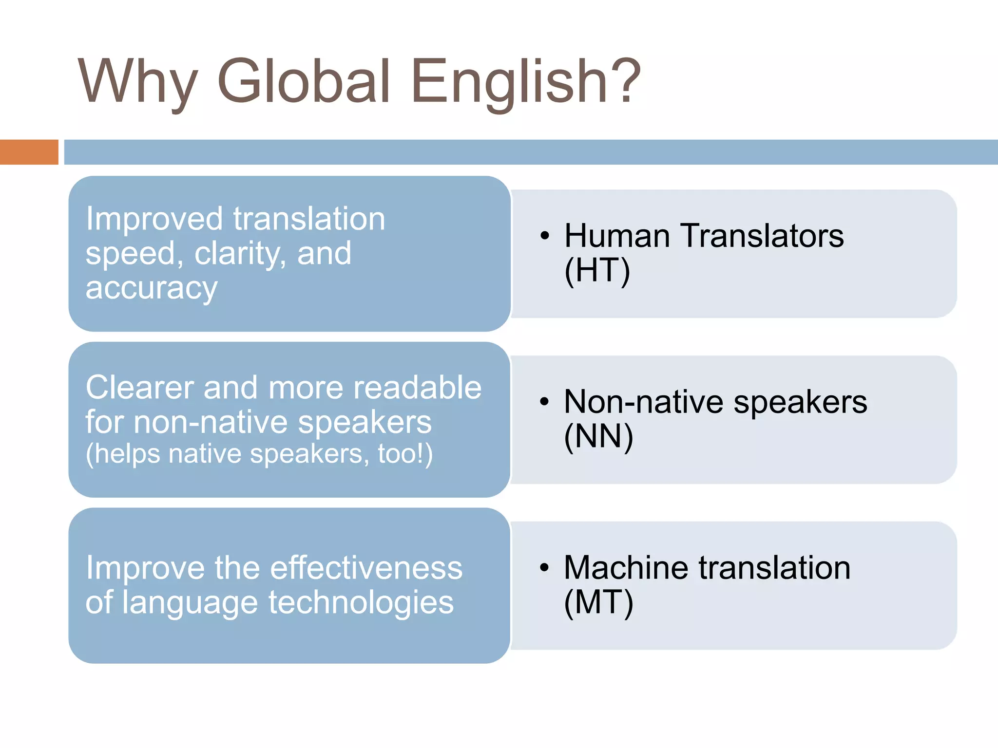 Introducing the Global English Style Guide | PPTX